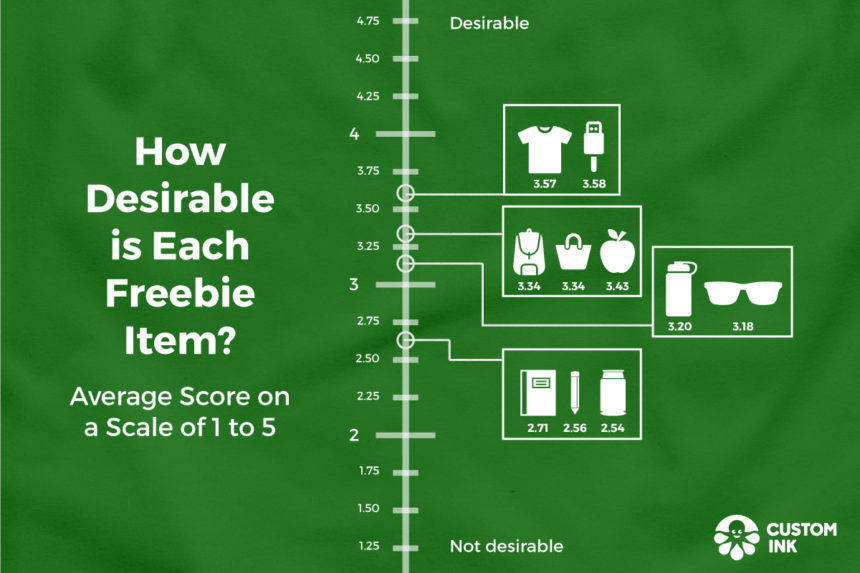 A Guide to Swag Worth Giving Away - Custom Ink