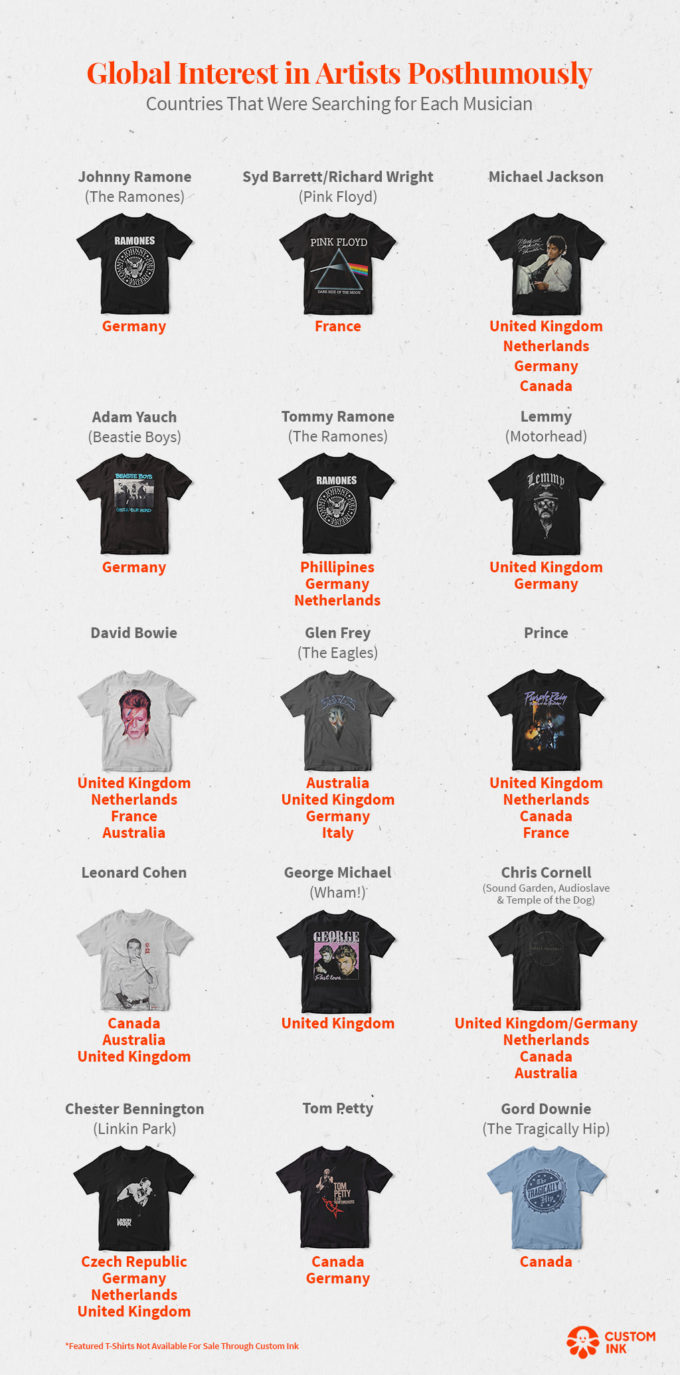 The Most Popular Deceased Musicians - Custom Ink