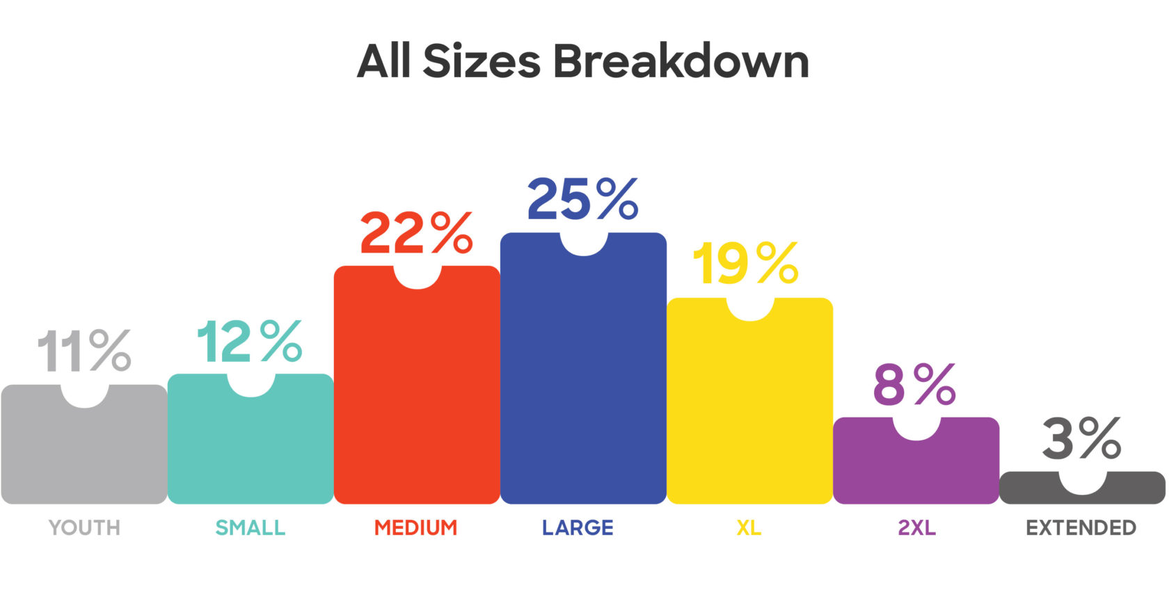 What T-shirt Sizes Should I Order for My Group: A Bulk Order Guide ...