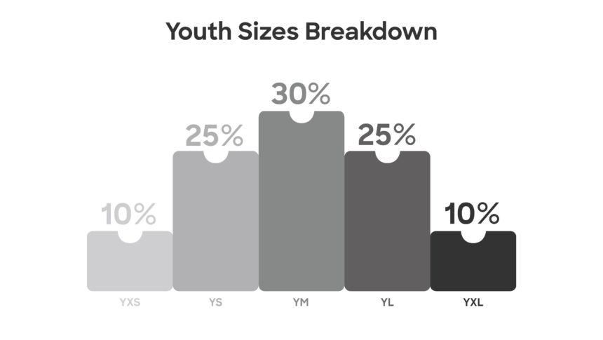 What T-shirt Sizes Should I Order for My Group: A Bulk Order Guide ...